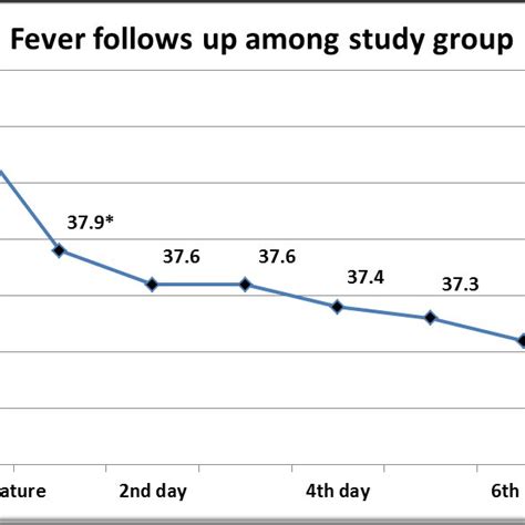 Chemical Structure Of Cefixime Trihydrate Download Scientific Diagram