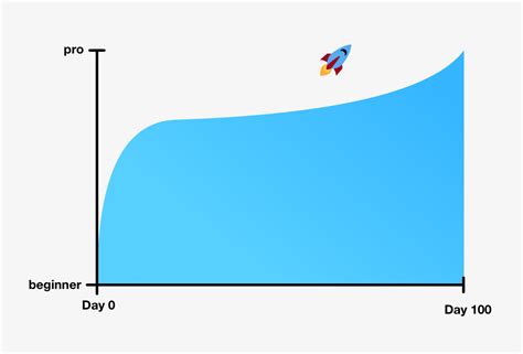 How Much HTML CSS JS Do You Need To Know Prior To Learning React