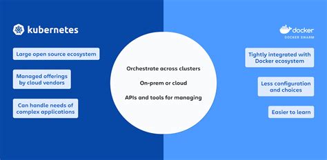 Containerization Technologies Compared Exploring The Benefits Of