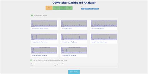 Analyze Oracle Server Diagnostic Information Using OSWatcher Tool Oracledbwr