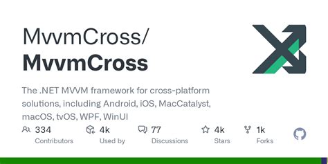 Mvvmcrossmvvmcrossplatformsiospresentersmvxiosviewpresentercs At
