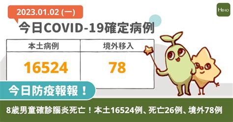 Covid 19／8歲男童確診腦炎死亡！16524例本土病例、26例死亡、境外78例 Heho健康