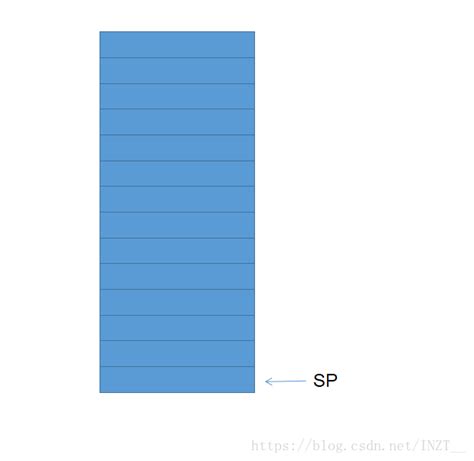 【汇编程序】通过堆栈传递参数方法，完成将ary为首地址的count个字数据累加，不考虑溢出，并将结果保存在sum中。inzt的博客 Csdn博客