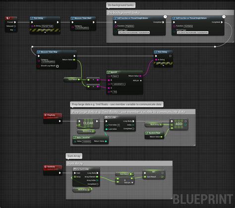 Github Getnamosocketioclient Unreal Socketio Client Plugin For The