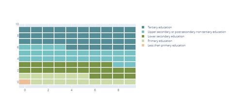 Step By Step Guide For Building Waffle Charts In Plotly Towards Data