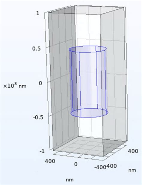 Using Comsol For Simulations An Overview And Guide To Parameter Sweeps With Matlab Scripting