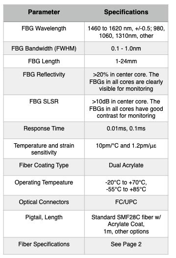 Technica Releases T103 Multi Core Fiber Fbg Array Technica