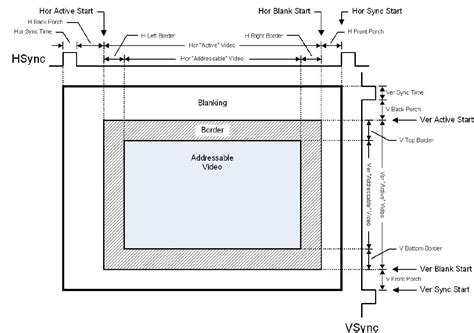 HDMI输出实验 ZYNQ 开发平台FPGA教程 文档