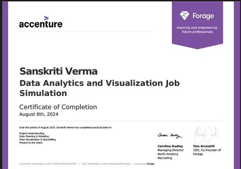 Sanskriti Verma On Linkedin Dataanalytics Datavisualization