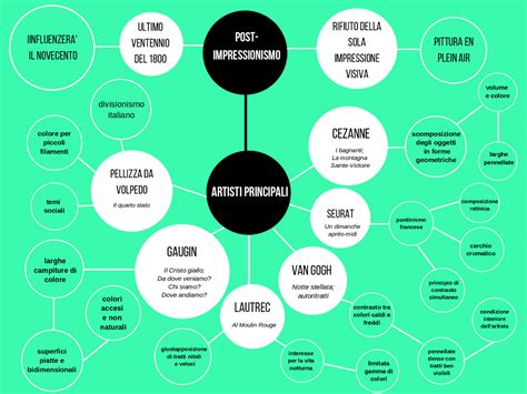 Mappa Concettuale Sul Post Impressionismo Schemi E Mappe Concettuali