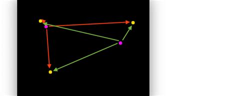 用python制作质心跟踪器和计数器系统 墨天轮