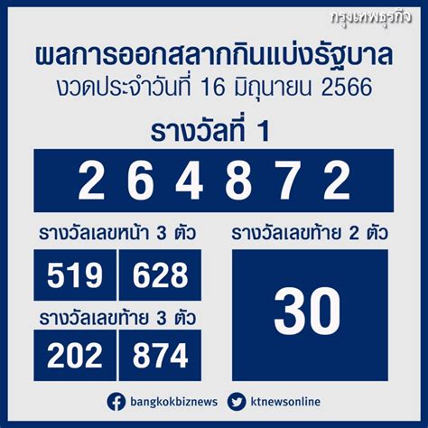 หวย ตรวจหวย ผล สลากกินแบ่งรัฐบาล ล่าสุด งวด 16 มิถุนายน 2566