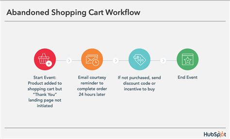 How To Set Up Automated Email Marketing Workflows Examples