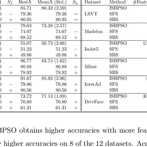 Illustration Of S Shaped And V Shaped Transfer Functions Download Scientific Diagram