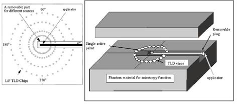 Schematic Diagram Of The Experimental Setup For Measurement Of