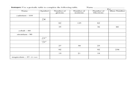 isotope notation worksheet 4 2 isotope notation chessmuseum