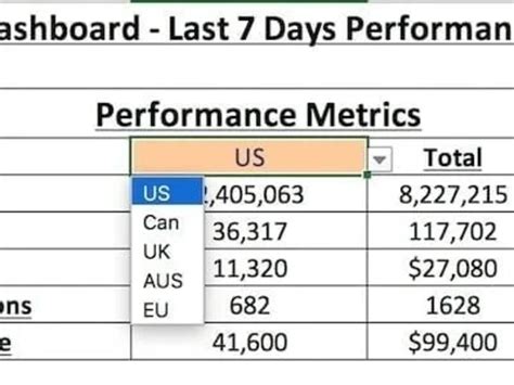 Data Mining Scrapping Analysis Reports Graphs And Dashboards In Excel Upwork