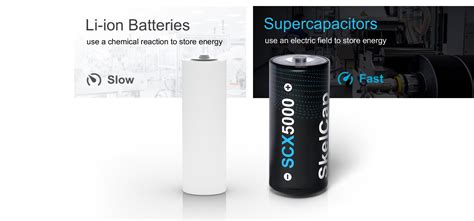 What Is A Supercapacitor News About Energy Storage Ba