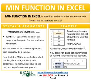 Excel Min Function Finding The Smallest Numerical Value Excel Unlocked