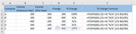 Excel Formula To Find Difference Between Two Numbers