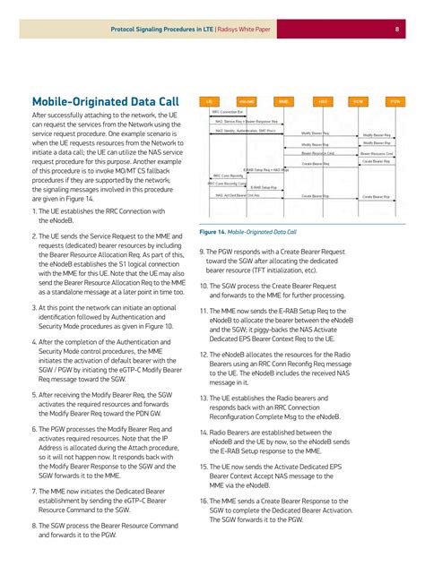 lte protocol signaling 4g course pdf