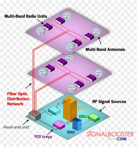 Components Of Distributed Network HD Png Download X PngFind
