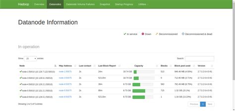 Hdfs Hadoop Live Datanodes Are Keep Changing Stack Overflow