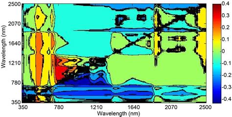 A Contour Map Of The Correlation Coefficient R Between Potassium