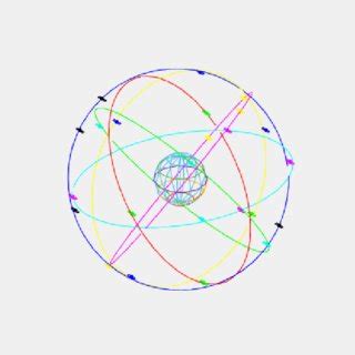 The Earth Rotates And The Satellite Moves Around The Earth In Orbit