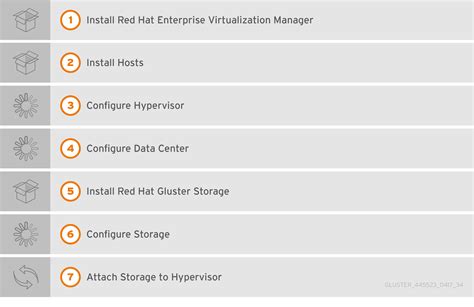Chapter 3 Enabling Red Hat Gluster Storage In Red Hat Virtualization Manager Configuring Red