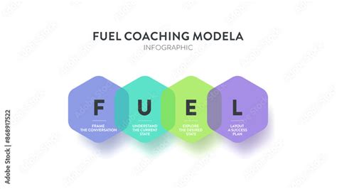 FUEL Model Strategy Framework Diagram Chart Infographic Banner Template With Icon Vector Has