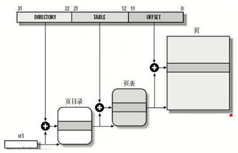 linux系统内存管理 流浪的coder 博客园