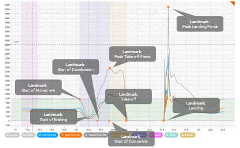Key Moments And Phases Of A Countermovement Jump Vald Knowledge Base