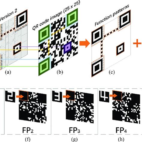 Schematic Of Qr Code Image Segmentation And Watermark Embedding For The Download Scientific