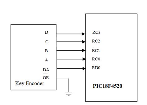 C Generating Character Base On Bit Input Stack Overflow