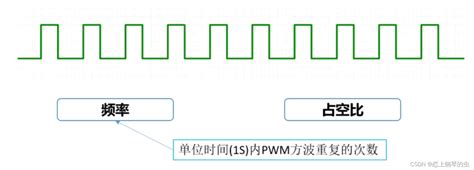 Esp32上pwm呼吸灯esp32 Pwm 呼吸灯 Csdn博客