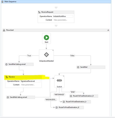 Why Dont Windows Workflows Persist After Server Restart Stack Overflow