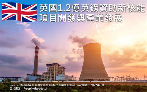 產業政策 ： 英國12億英鎊資助新核能項目開發與產業發展 科技產業資訊室iknow