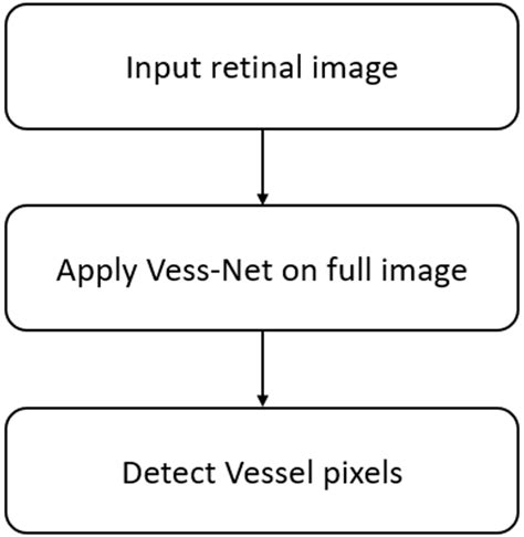 Flowchart Of The Proposed Method Download Scientific Diagram