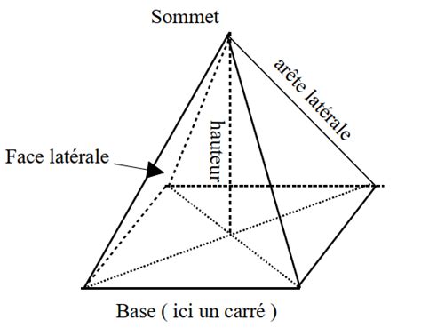 Cuaderno Dispersión de ahora en adelante calculer hauteur pyramide