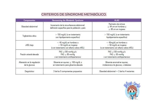 Criterios De Síndrome Metabólico Médical Noteees Udocz