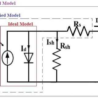 PDF Mathematical Analysis Of Solar Photovoltaic Array Configurations