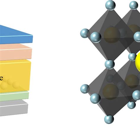 Schematic Diagram Of Perovskite Structure The Structural Formula Of