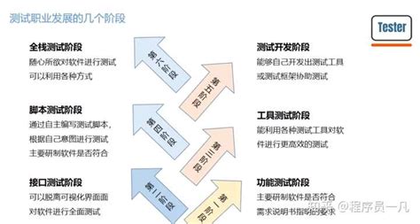 普通大学，多年功能测试，3年进入小米测试开发，软件测试如何有效的学习？【8千字长文】