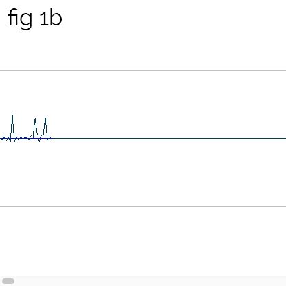 6 Things To Know About Sample Rate And Bit Depth Pro Audio Files