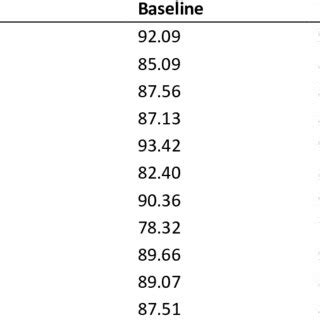 F1 Scores For Multiple Named Entity Recognition On The BioRED Test Set