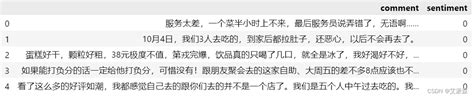 SnowNLP使用自定义语料进行模型训练情感分析 阿里云开发者社区