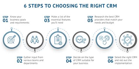 How To Choose The Right Crm For Your Business The World Financial Review