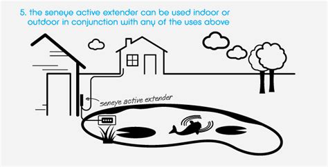 Seneye Active Extension Cable 15m Sewatec A E