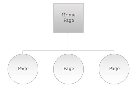 information architecture 101 techniques and best practices webfx